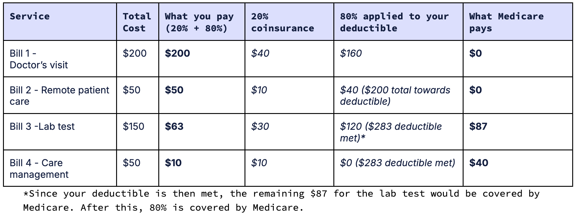 Understanding Your 2026 Medicare Deductible Reset: What It Means for Your Healthcare Costs